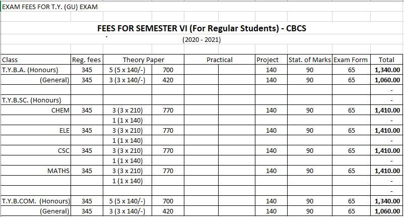 TY BA/BCom/BSc Exam Fee Structure – DM's College & Reseach Centre